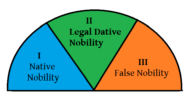 The Nobility Indicator | Institut Héraldique International ...